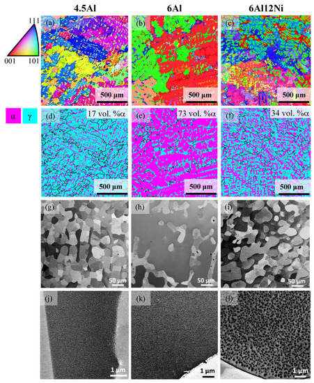 Materials | An Open Access Journal from MDPI