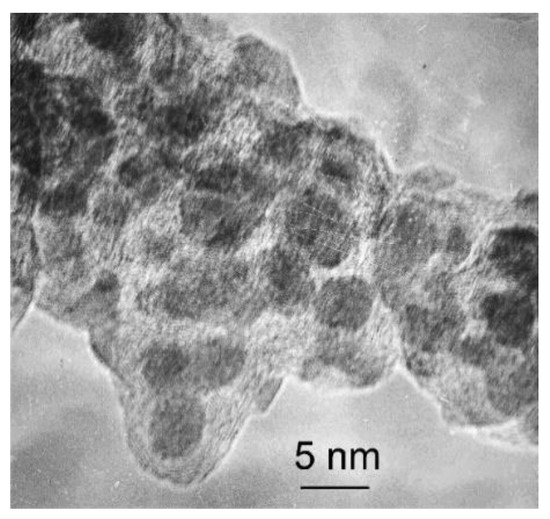 Materials | An Open Access Journal from MDPI
