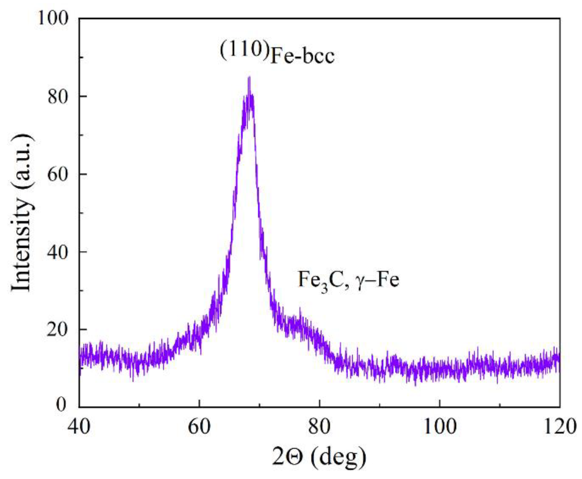 Magnetic and Microwave Properties of Nanocomposites Containing Iron ...
