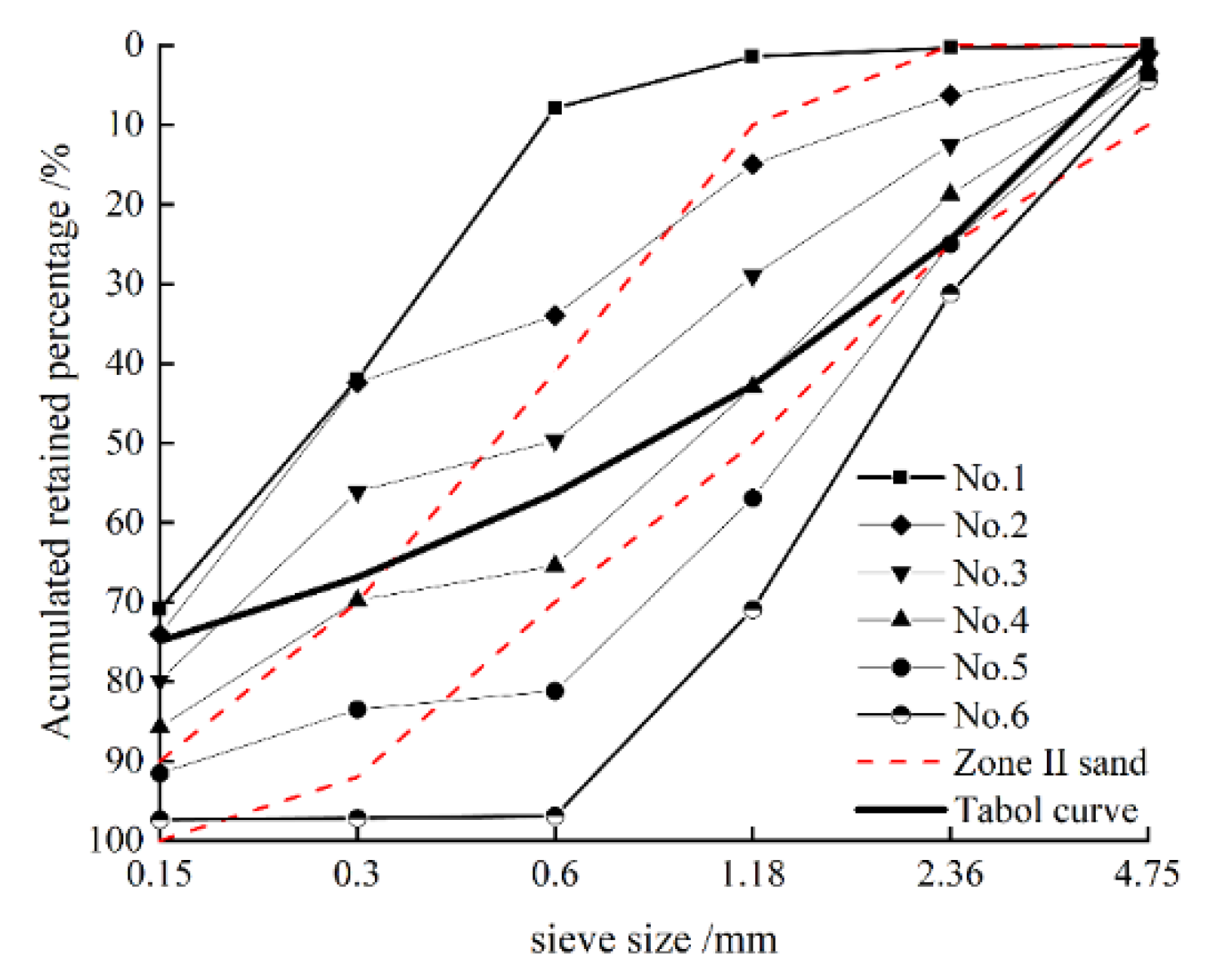 Properties of Slurry Shield Tunnel Sand and Its Application in Large ...