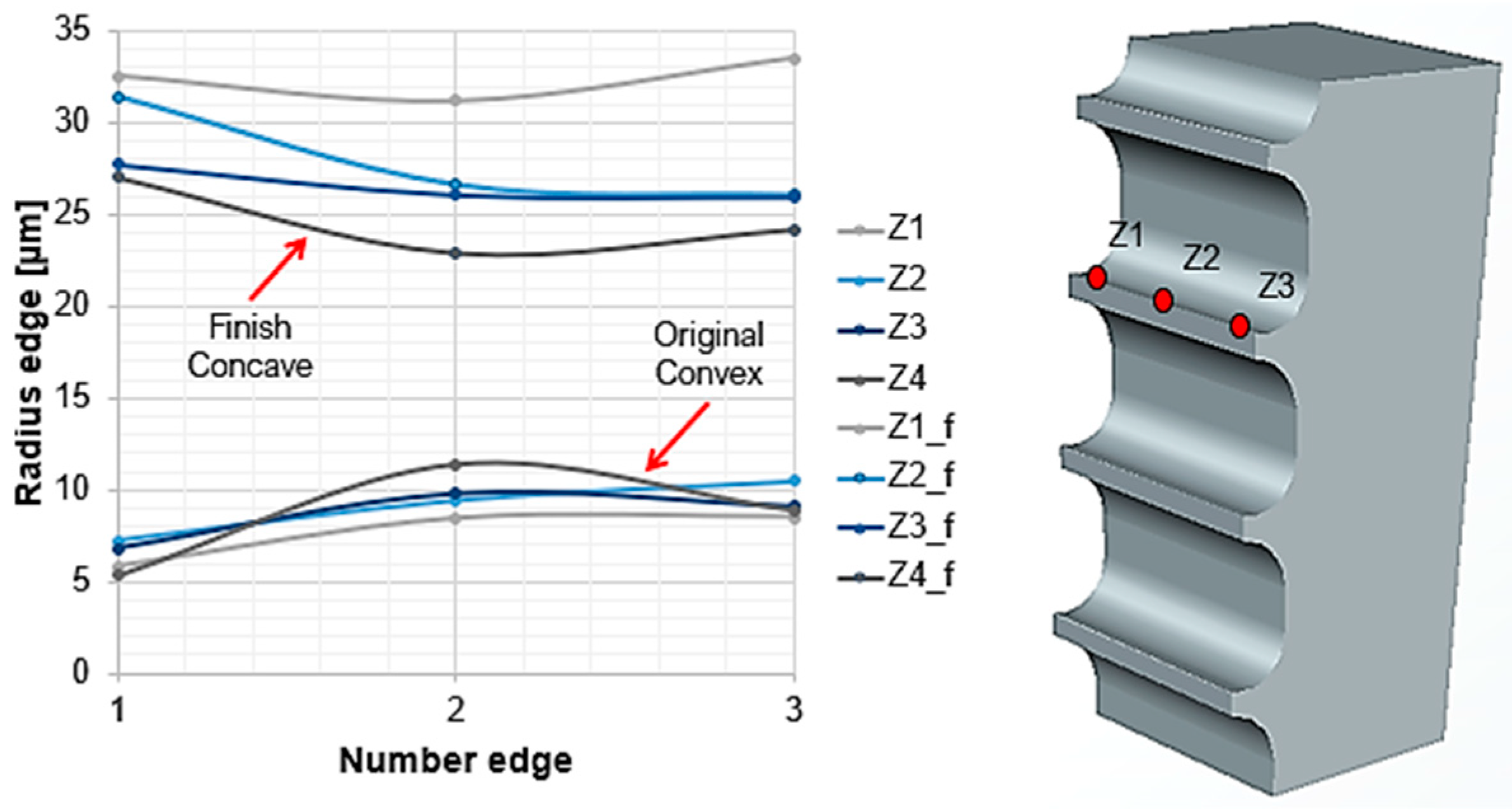 Estimation of Drag Finishing Abrasive Effect for Cutting Edge ...