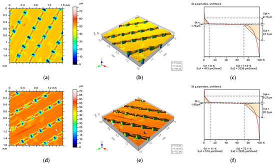 Materials | Free Full-Text | Thresholding Methods for Reduction in Data Processing Errors in the ...