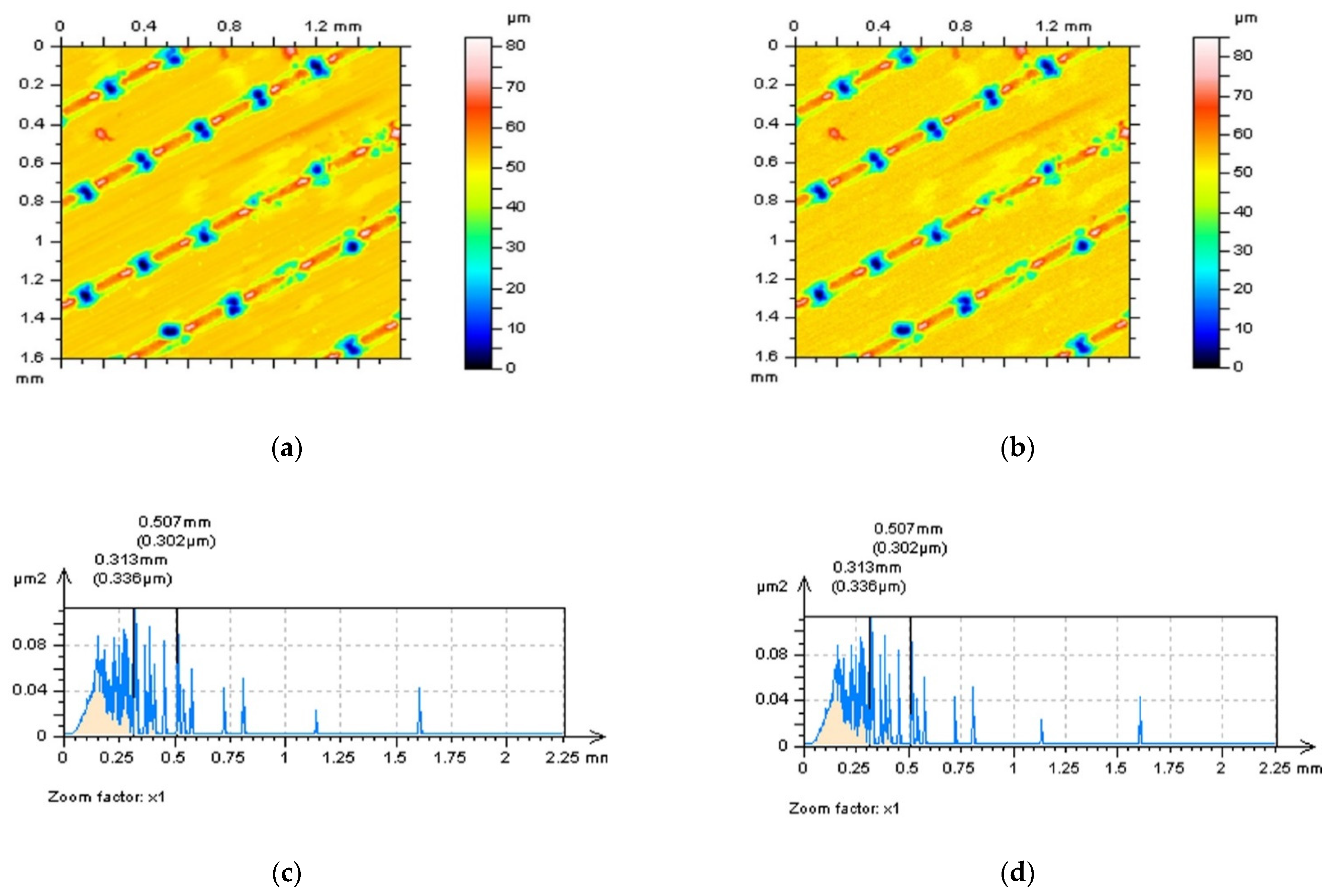 Materials | Free Full-Text | Thresholding Methods for Reduction in Data ...
