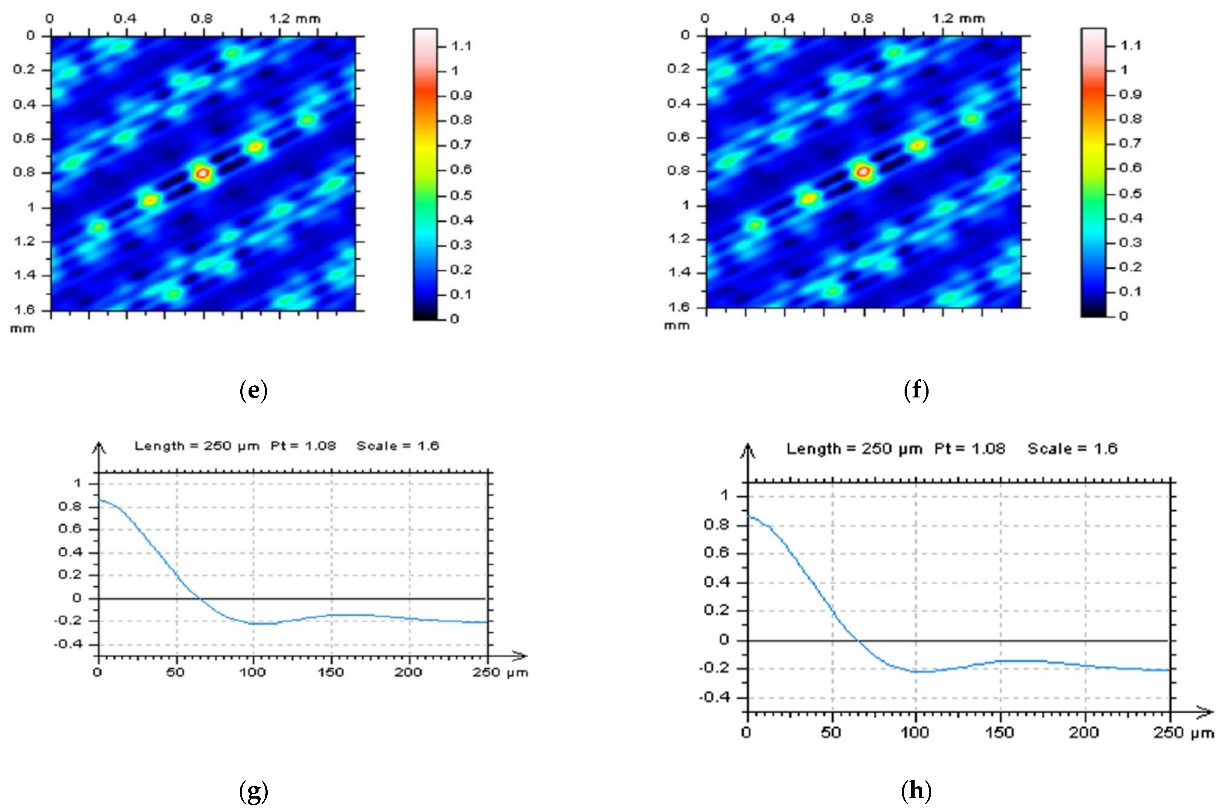 Materials | Free Full-Text | Thresholding Methods for Reduction in Data Processing Errors in the ...