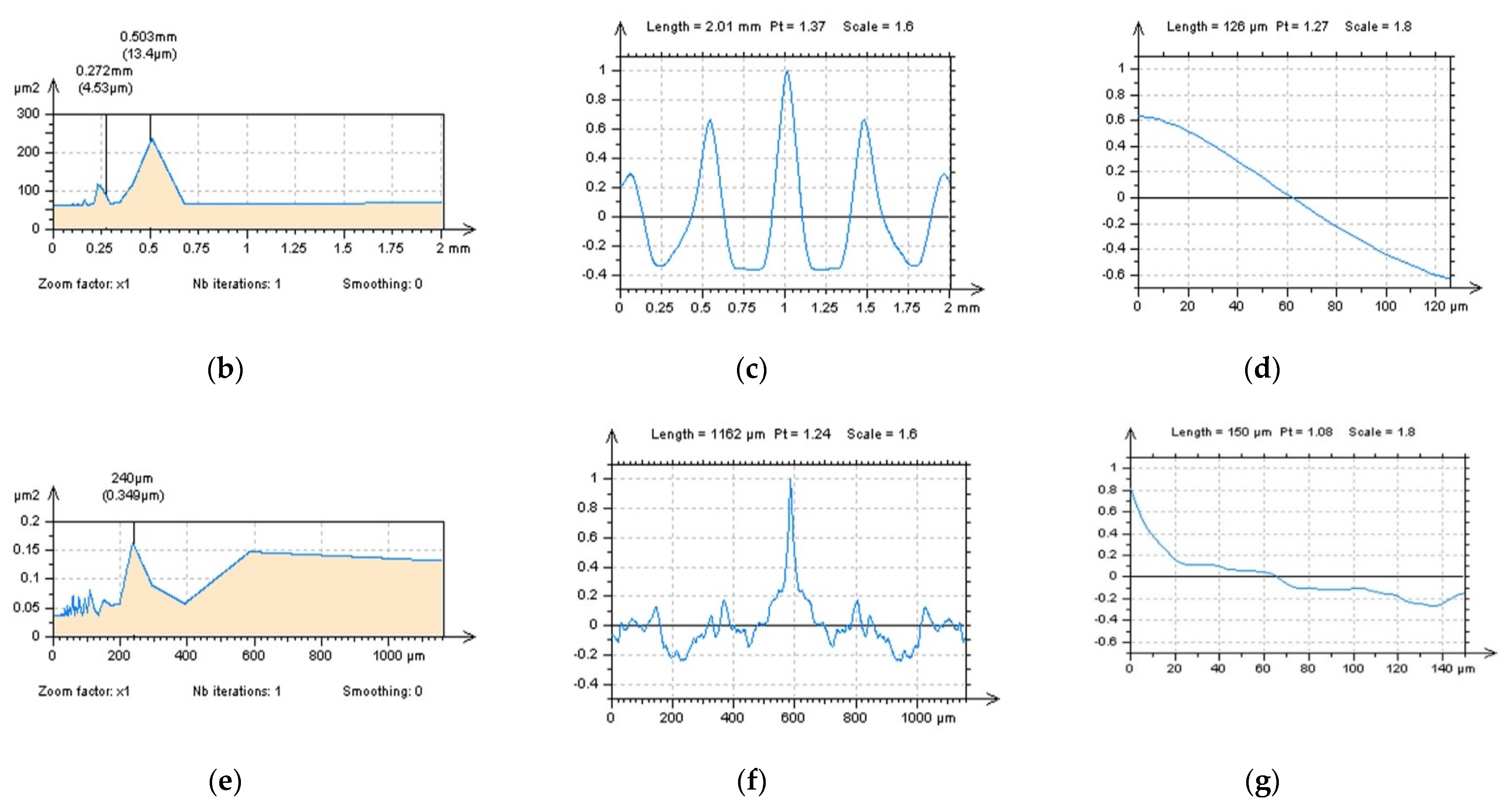 Materials | Free Full-Text | Thresholding Methods for Reduction in Data Processing Errors in the ...