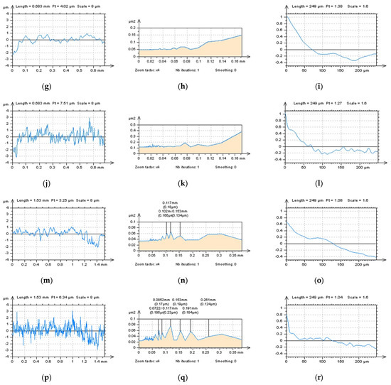 Materials | Free Full-Text | Thresholding Methods for Reduction in Data Processing Errors in the ...