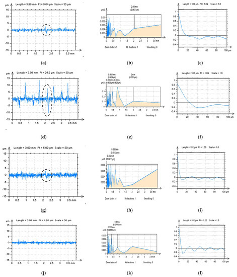Materials | Free Full-Text | Thresholding Methods for Reduction in Data Processing Errors in the ...