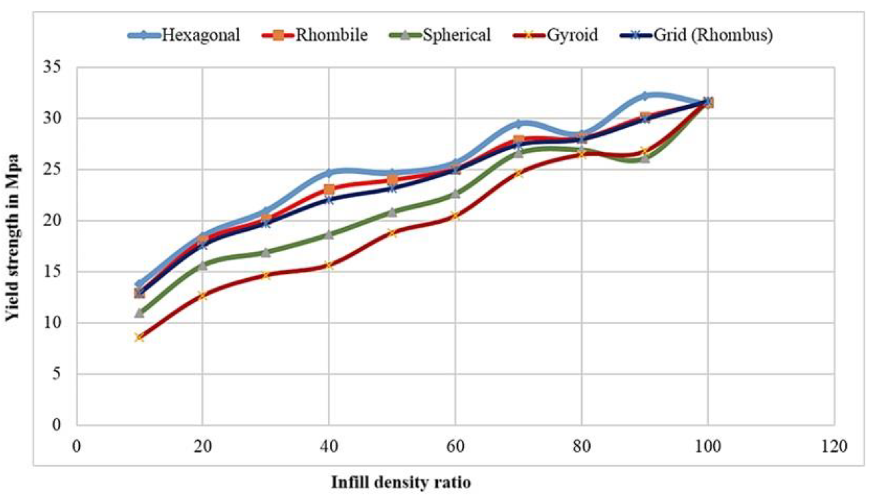 Investigation of Tensile Properties of Different Infill Pattern ...