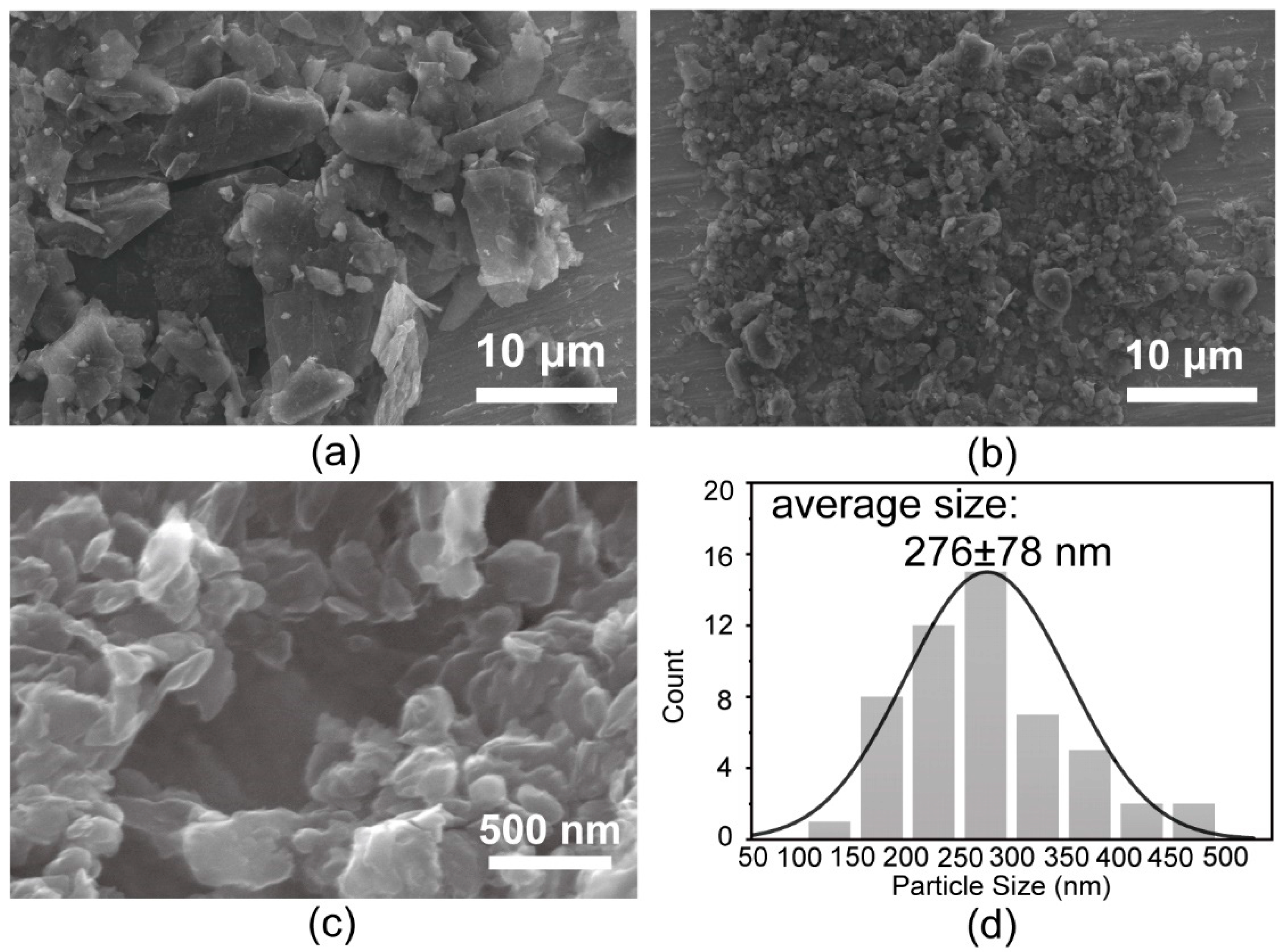 Nano-Graphite Prepared by Rapid Pulverization as Anode for Lithium-Ion ...