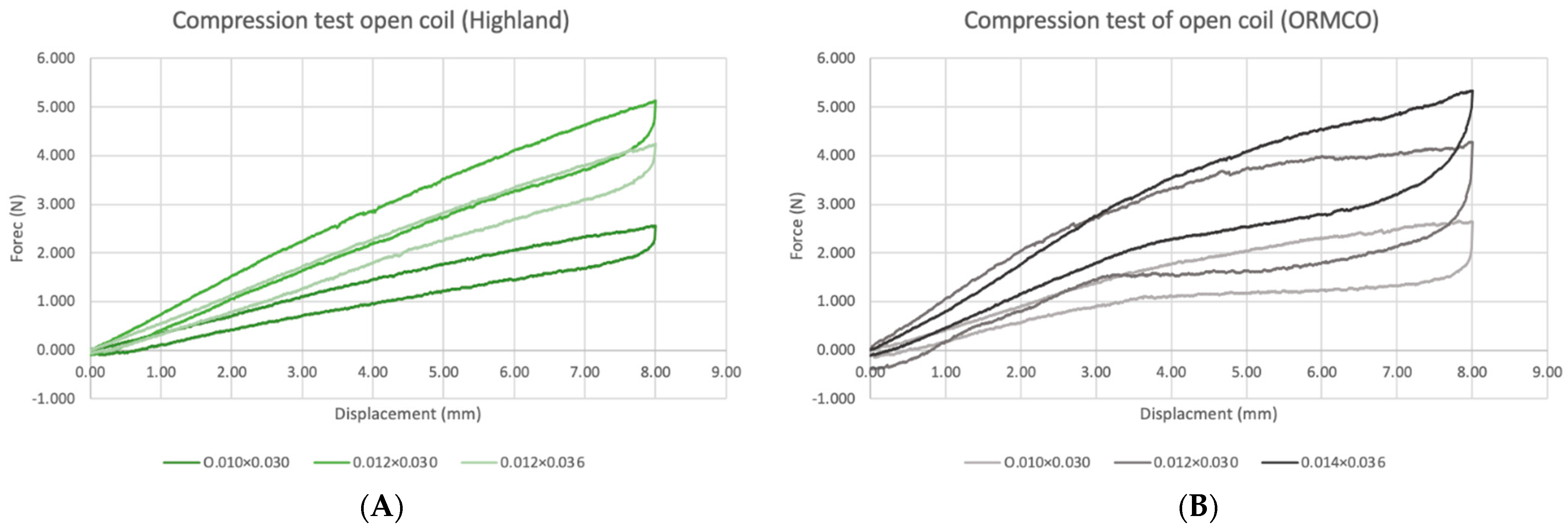 A Novel Alveolar Distractor Incorporating Nickel–Titanium Alloy Springs ...