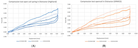 A Novel Alveolar Distractor Incorporating Nickel–Titanium Alloy Springs ...