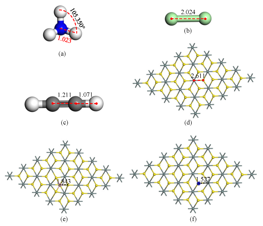 Gas-Sensing Properties of B/N-Modified SnS2 Monolayer to Greenhouse ...