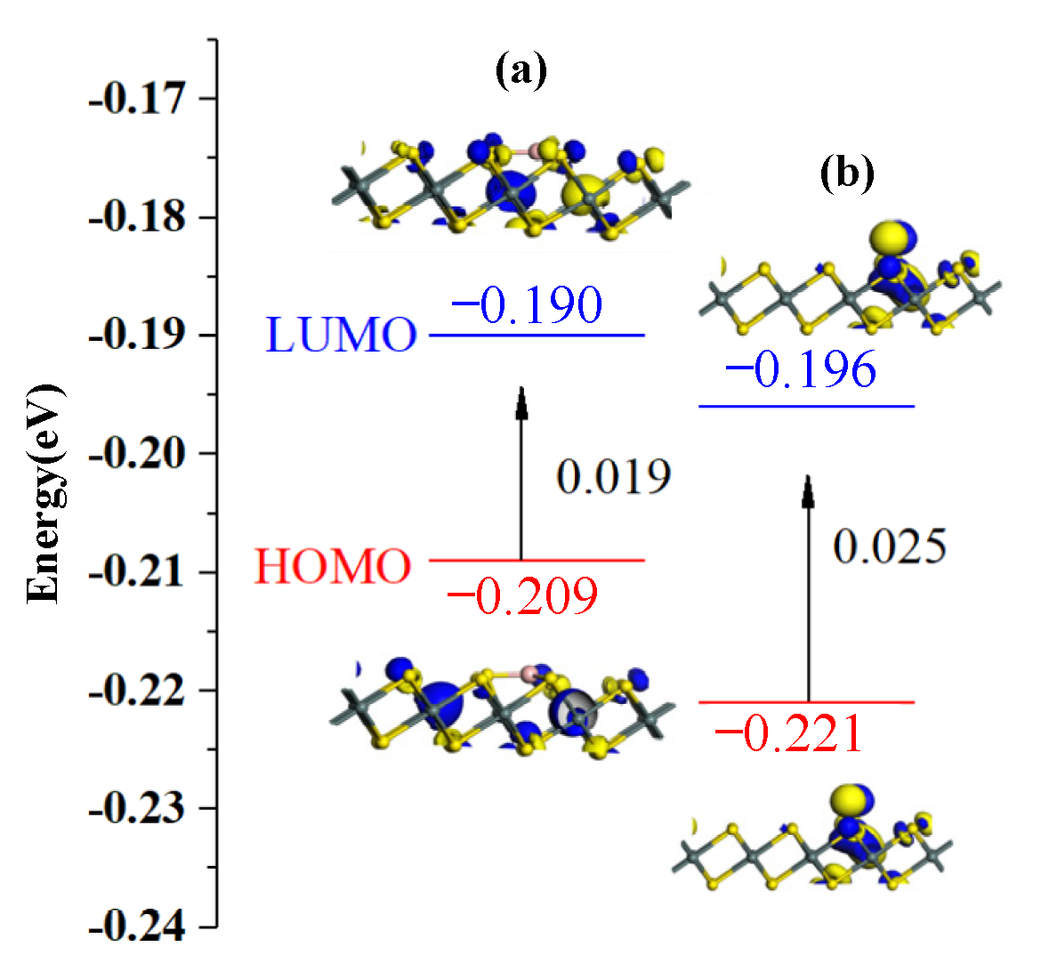Gas-Sensing Properties of B/N-Modified SnS2 Monolayer to Greenhouse ...