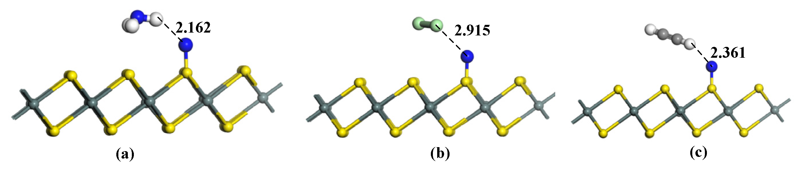Gas-Sensing Properties of B/N-Modified SnS2 Monolayer to Greenhouse ...