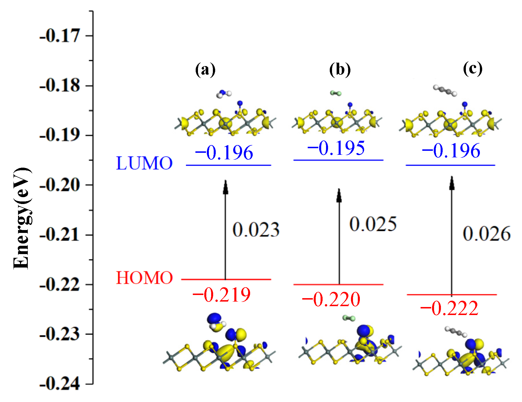 Gas-Sensing Properties of B/N-Modified SnS2 Monolayer to Greenhouse ...