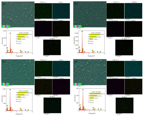 Optimization of AlCrSiWN Coating Process Parameters and Performance Study by the Matrix Analysis ...
