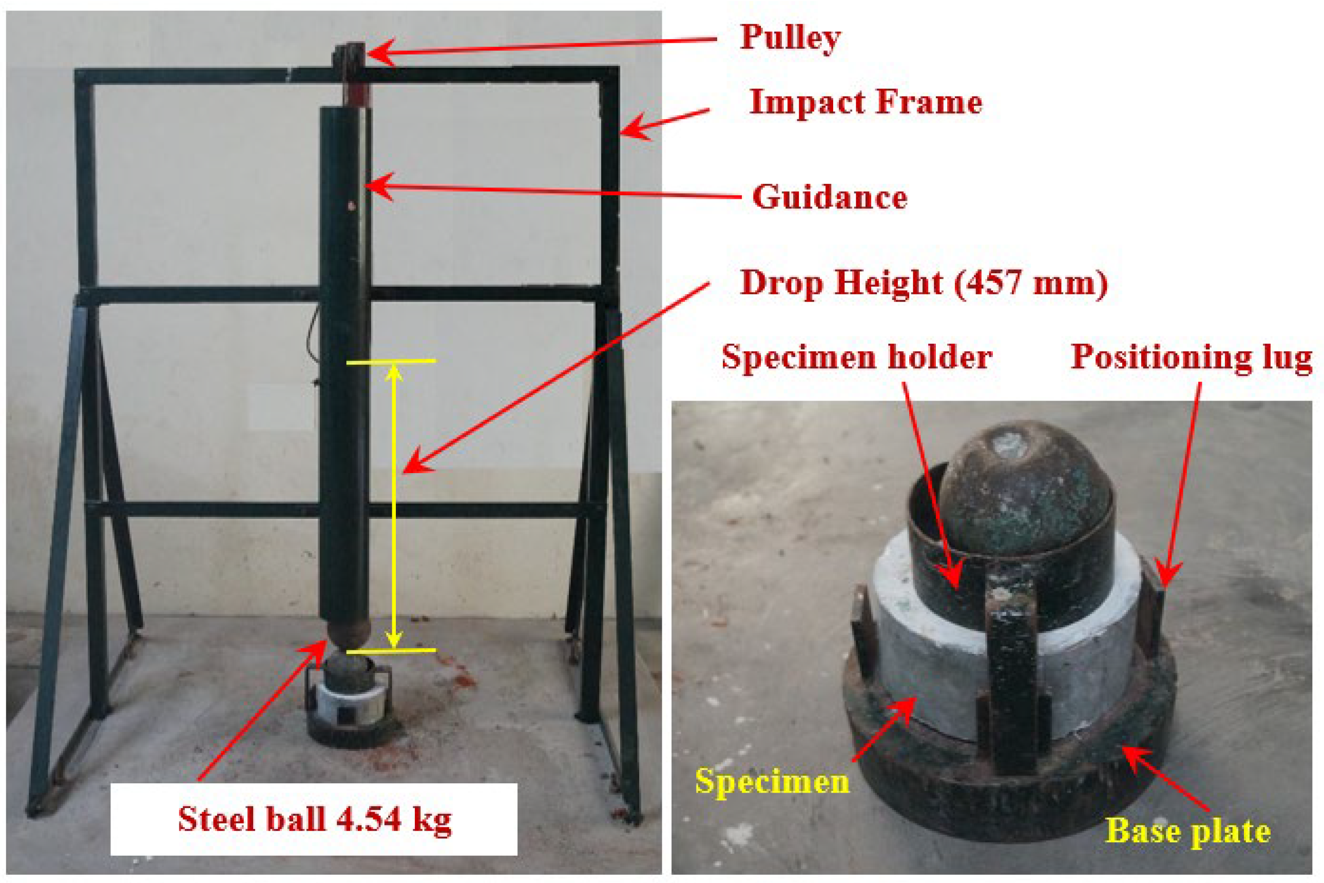 Experimental and Statistical Investigation to Evaluate Impact Strength ...