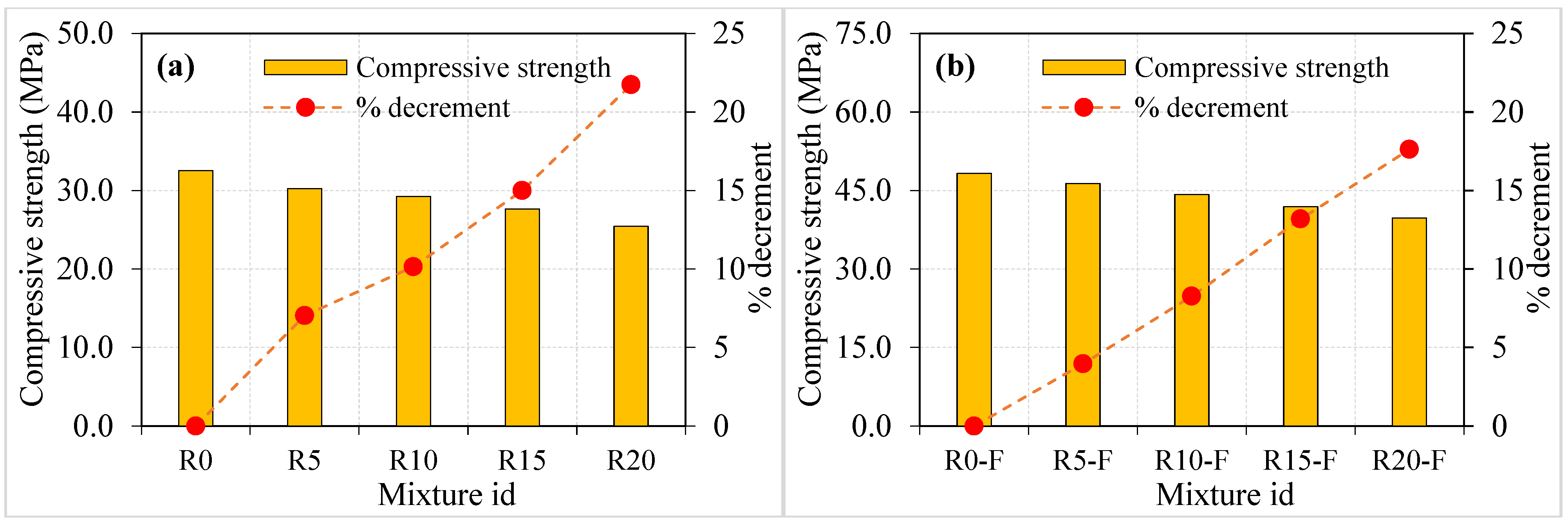 Experimental and Statistical Investigation to Evaluate Impact Strength ...