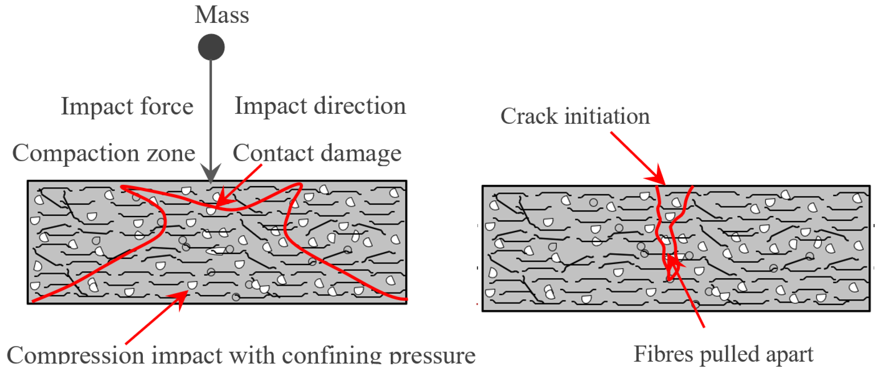 Experimental and Statistical Investigation to Evaluate Impact Strength ...