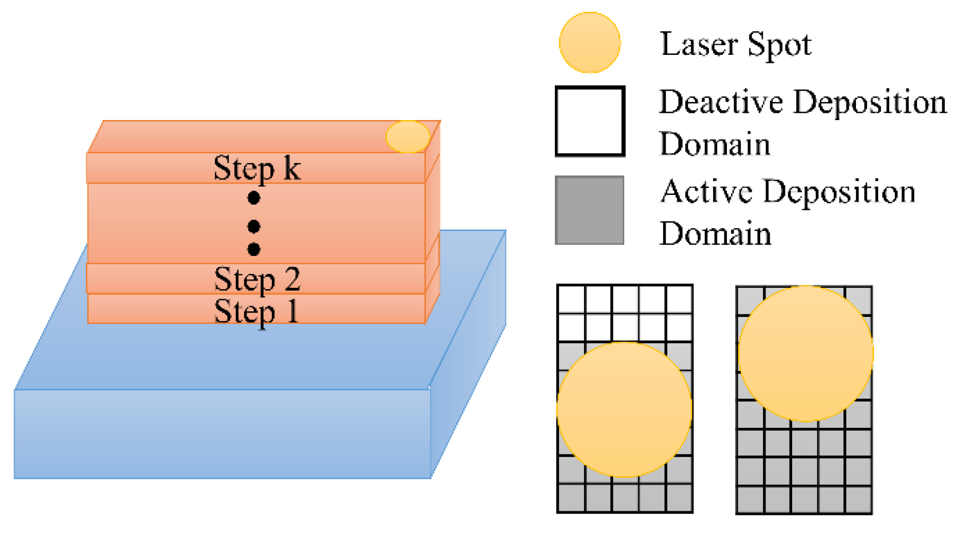 Thermal and Mechanical Variation Analysis on Multi-Layer Thin Wall ...