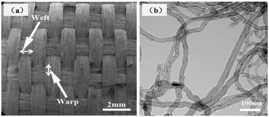 The Influence of SiO2 + SiC + Al (H2PO4)3 Coating on Mechanical and ...