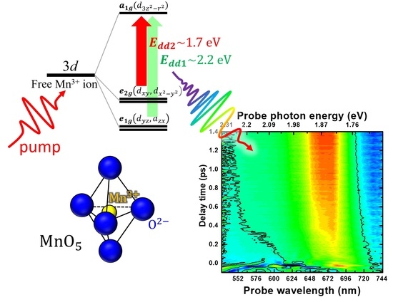 Materials | Special Issue : Application of Emerging Materials for ...