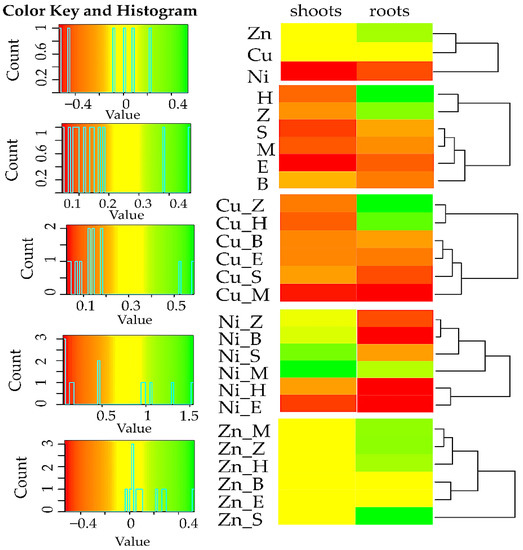 Materials | An Open Access Journal from MDPI