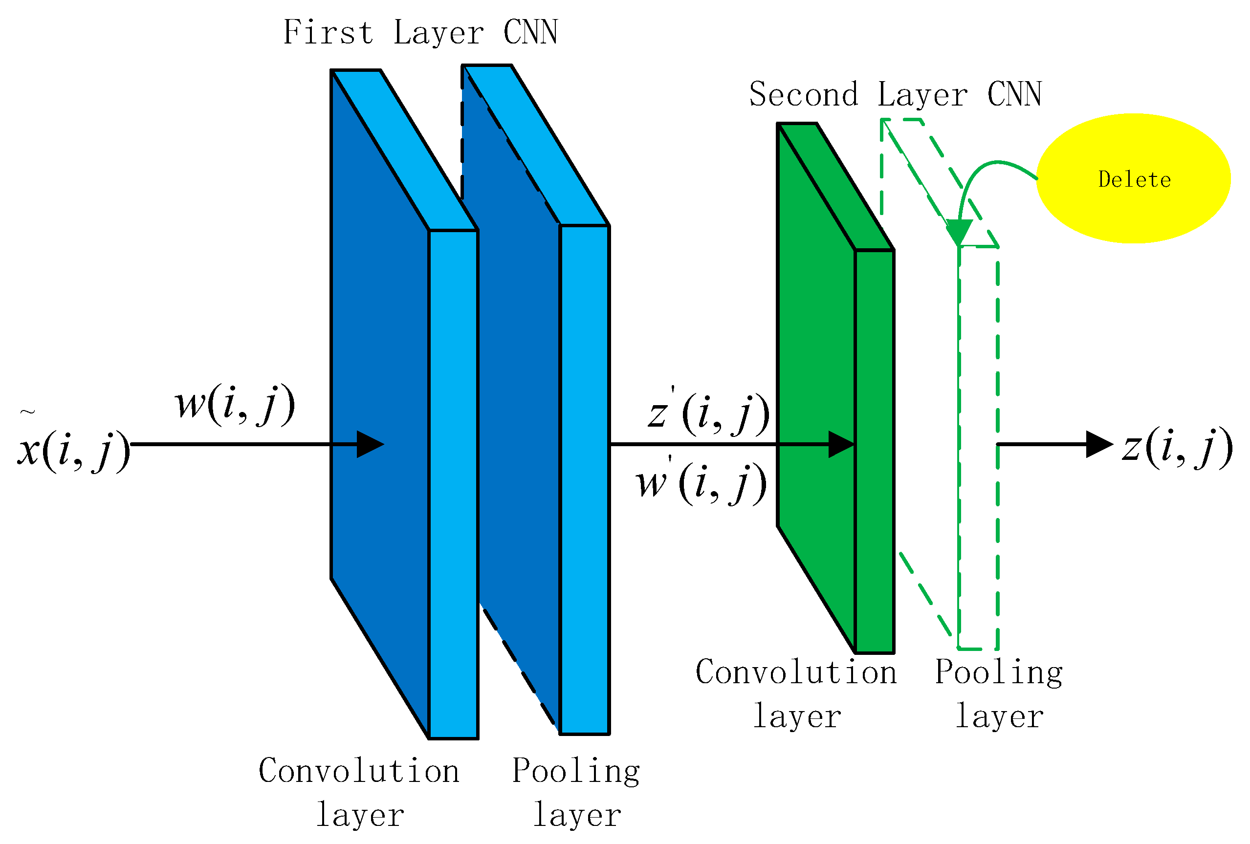 A PCA–EEMD–CNN–Attention–GRU–Encoder–Decoder Accurate Prediction Model ...