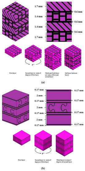 Performance of 3D-Printed Bionic Conch-Like Composite Plate under Low ...