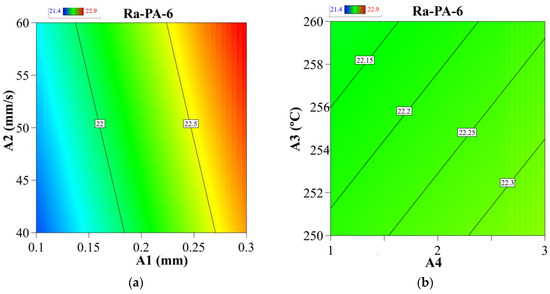 Materials | An Open Access Journal from MDPI