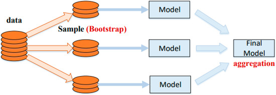Materials | An Open Access Journal from MDPI