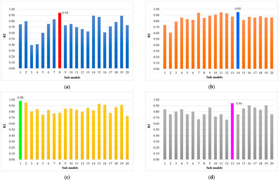 Materials | An Open Access Journal from MDPI
