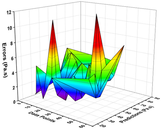 Materials | An Open Access Journal from MDPI