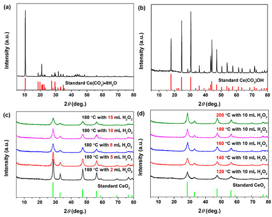 Oxidation-Induced and Hydrothermal-Assisted Template-Free Synthesis of ...
