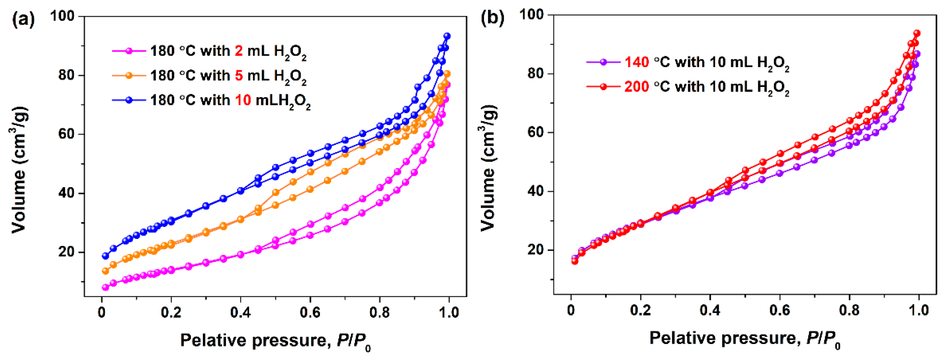 Oxidation-Induced and Hydrothermal-Assisted Template-Free Synthesis of ...