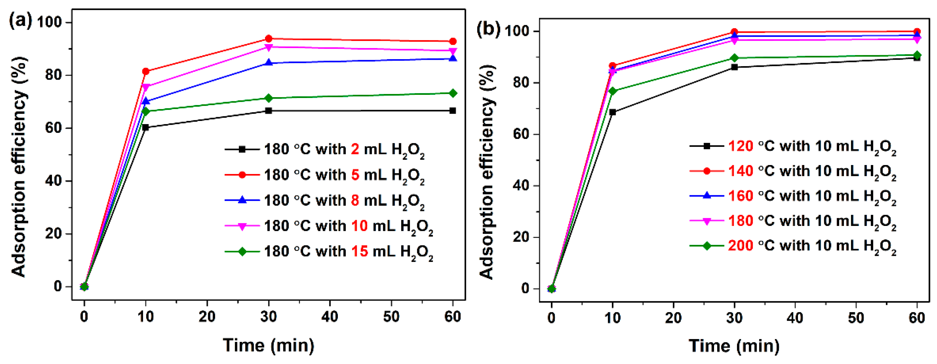 Oxidation-Induced and Hydrothermal-Assisted Template-Free Synthesis of ...