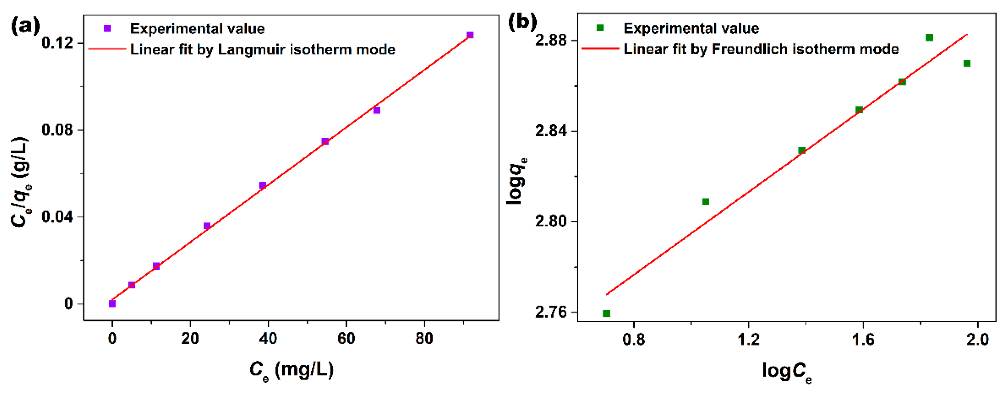 Oxidation-Induced and Hydrothermal-Assisted Template-Free Synthesis of ...
