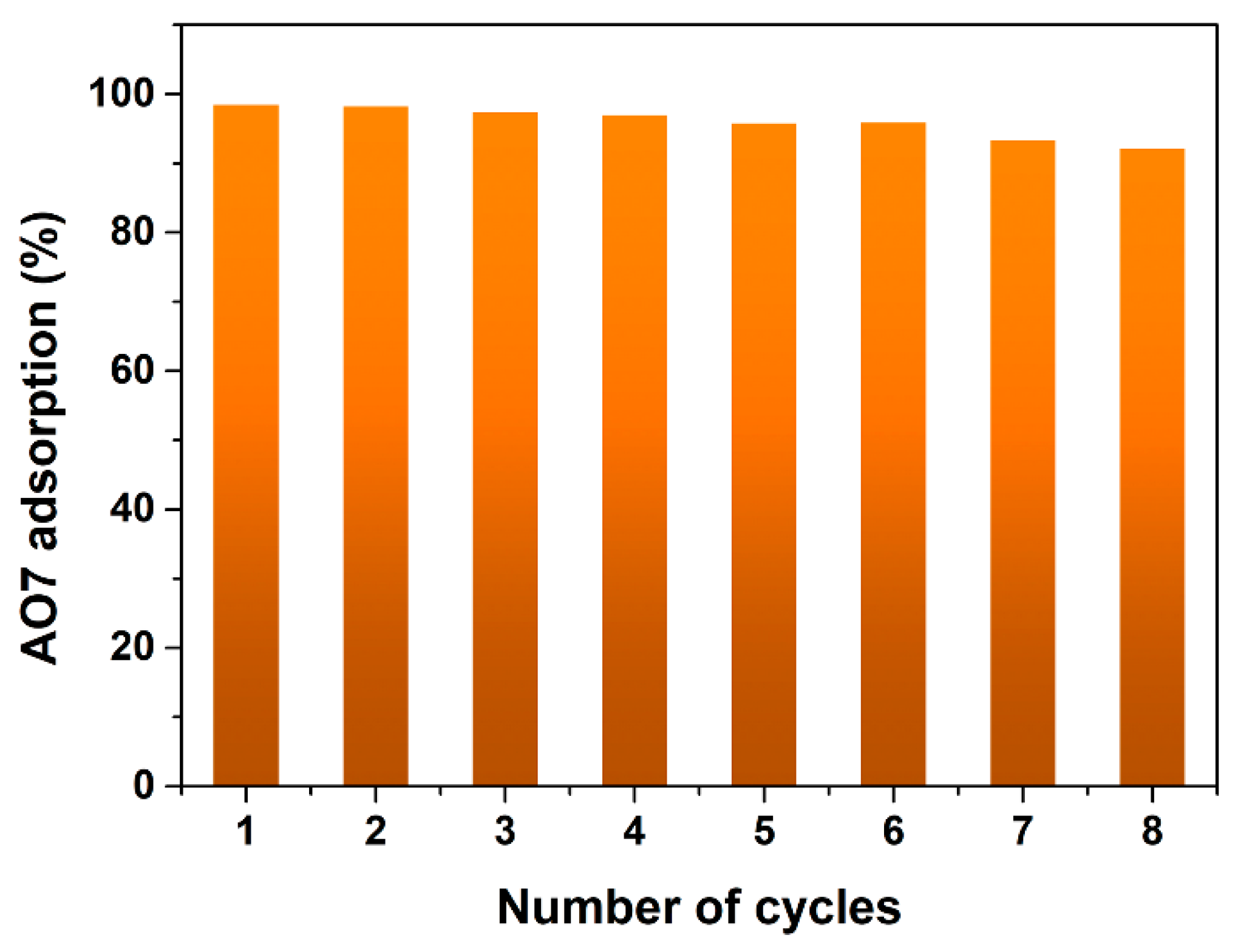 Oxidation-Induced and Hydrothermal-Assisted Template-Free Synthesis of ...