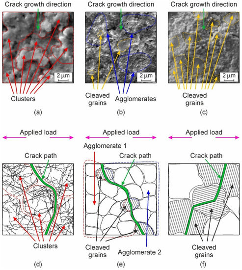 The Effect of Yttria Content on Microstructure, Strength, and Fracture ...