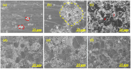 Effect of Pre-Anodized Film on Micro-Arc Oxidation Process of 6063 Aluminum Alloy