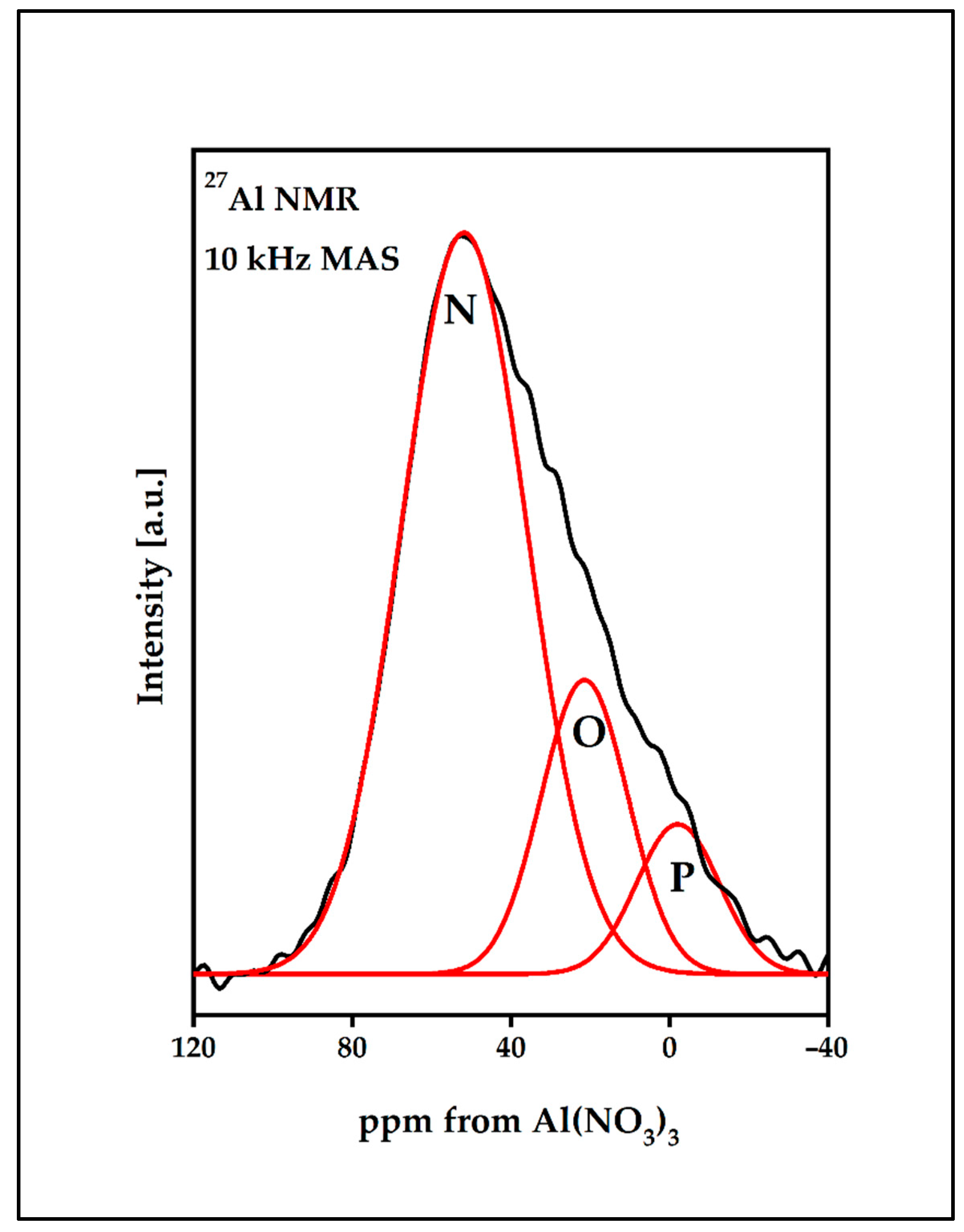 The Effect of Fluorides (BaF2, MgF2, AlF3) on Structural and ...