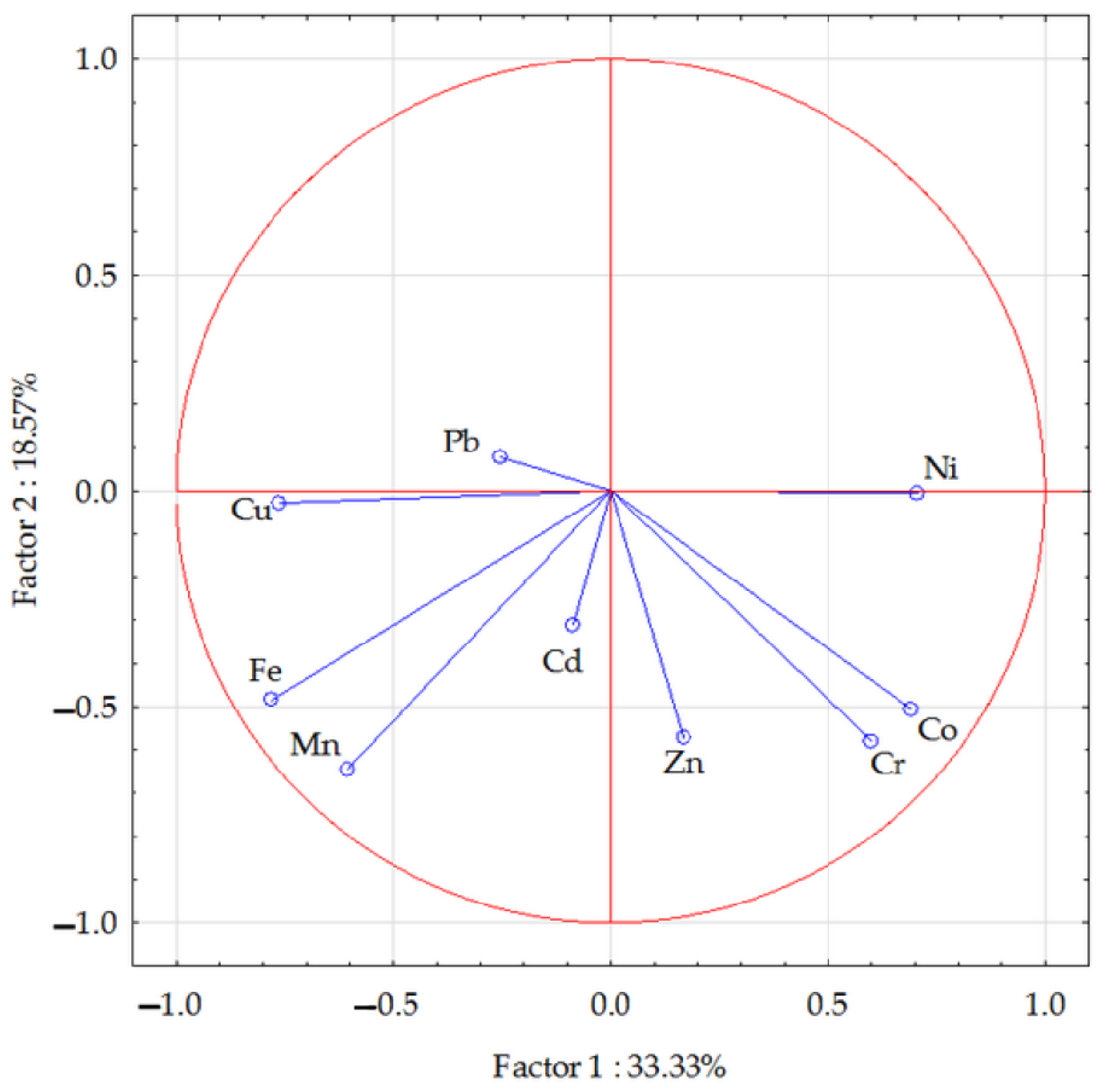 Trace Element Contents in Petrol-Contaminated Soil Following the ...