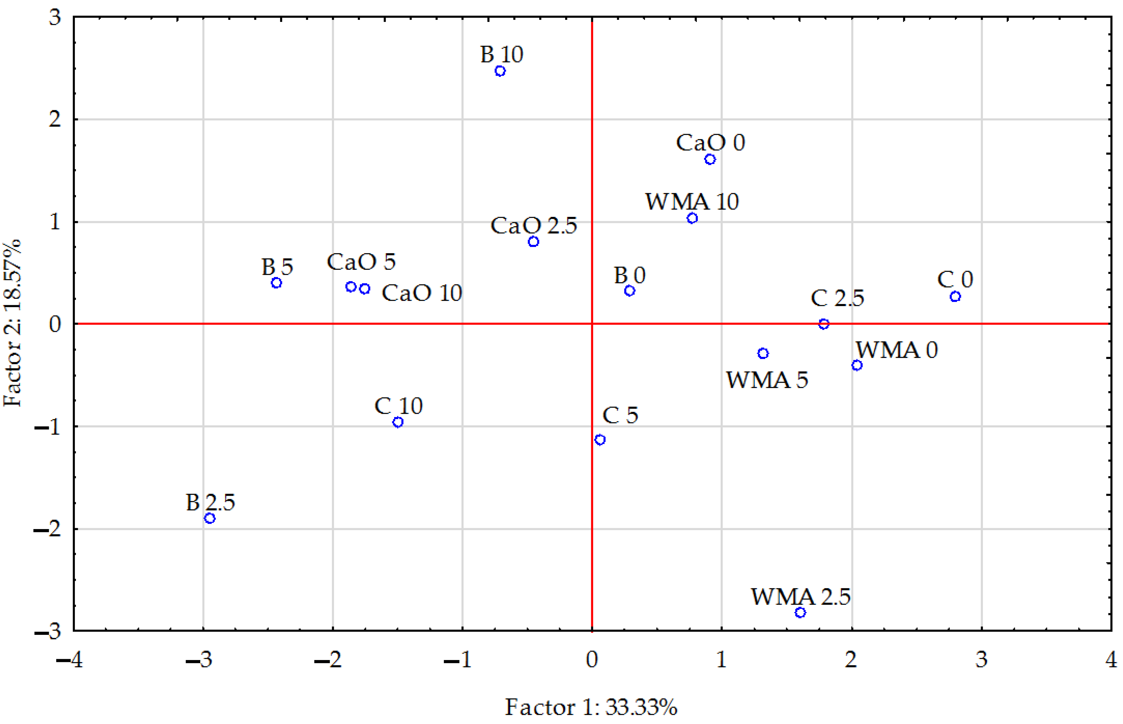 Trace Element Contents in Petrol-Contaminated Soil Following the ...