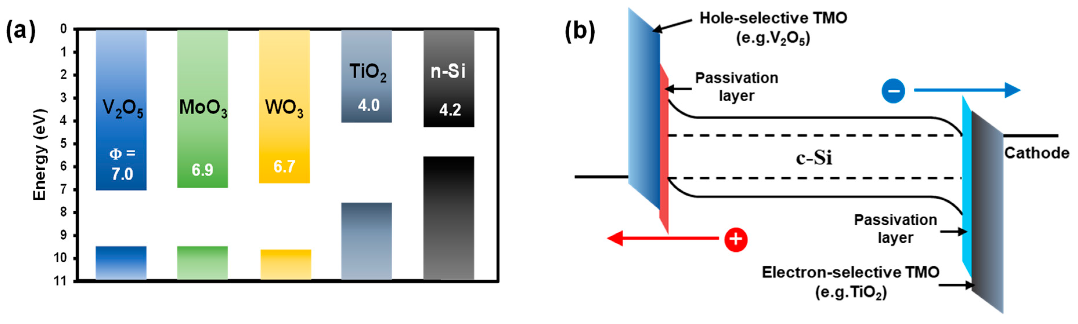 Stoichiometry and Morphology Analysis of Thermally Deposited V2O5−x ...