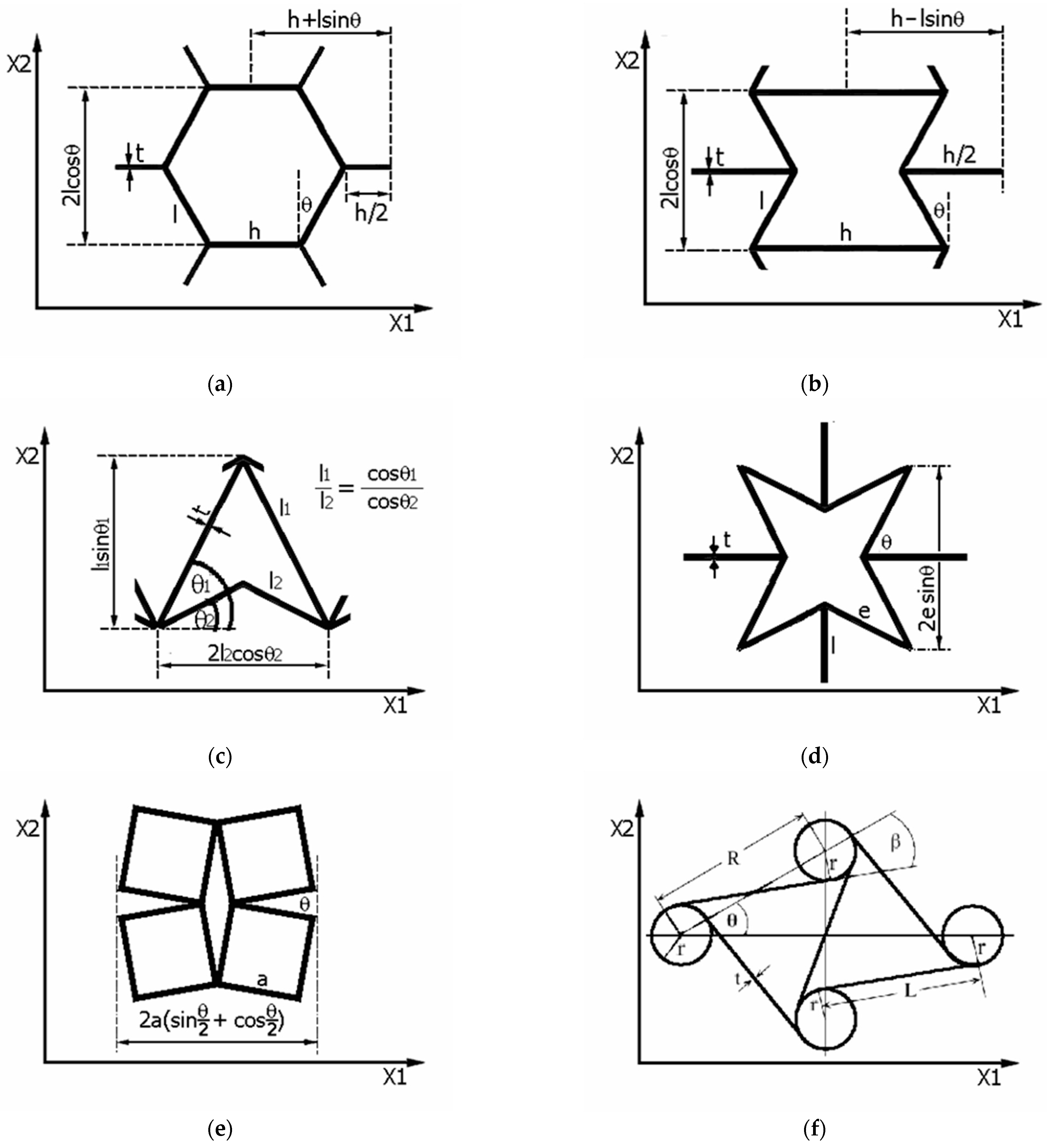An Experimental Study of Auxetic Tubular Structures
