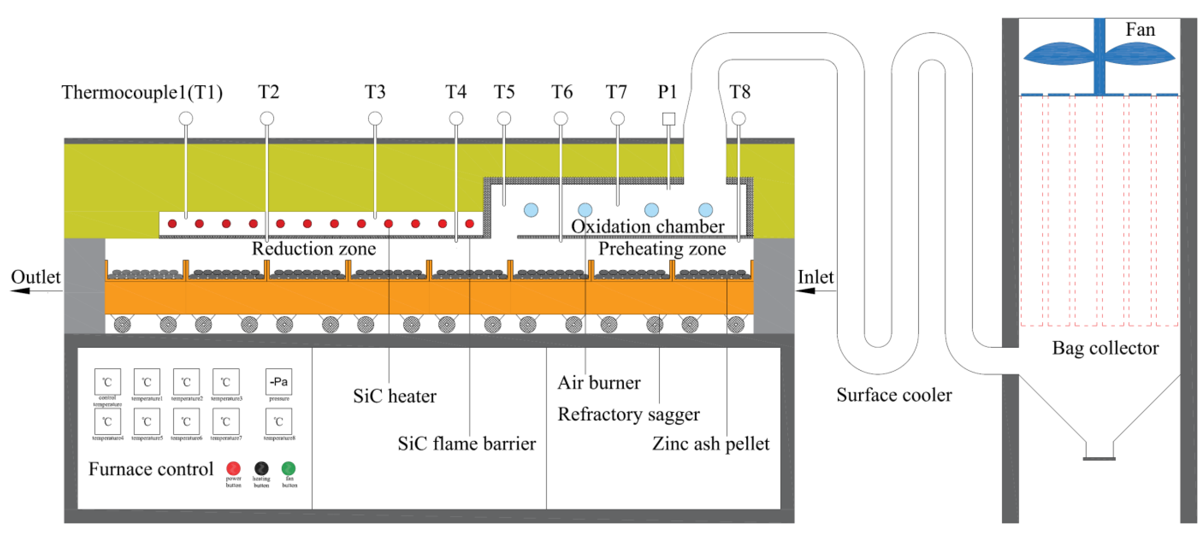 A New Process of Direct Zinc Oxide Production by Carbothermal Reduction ...