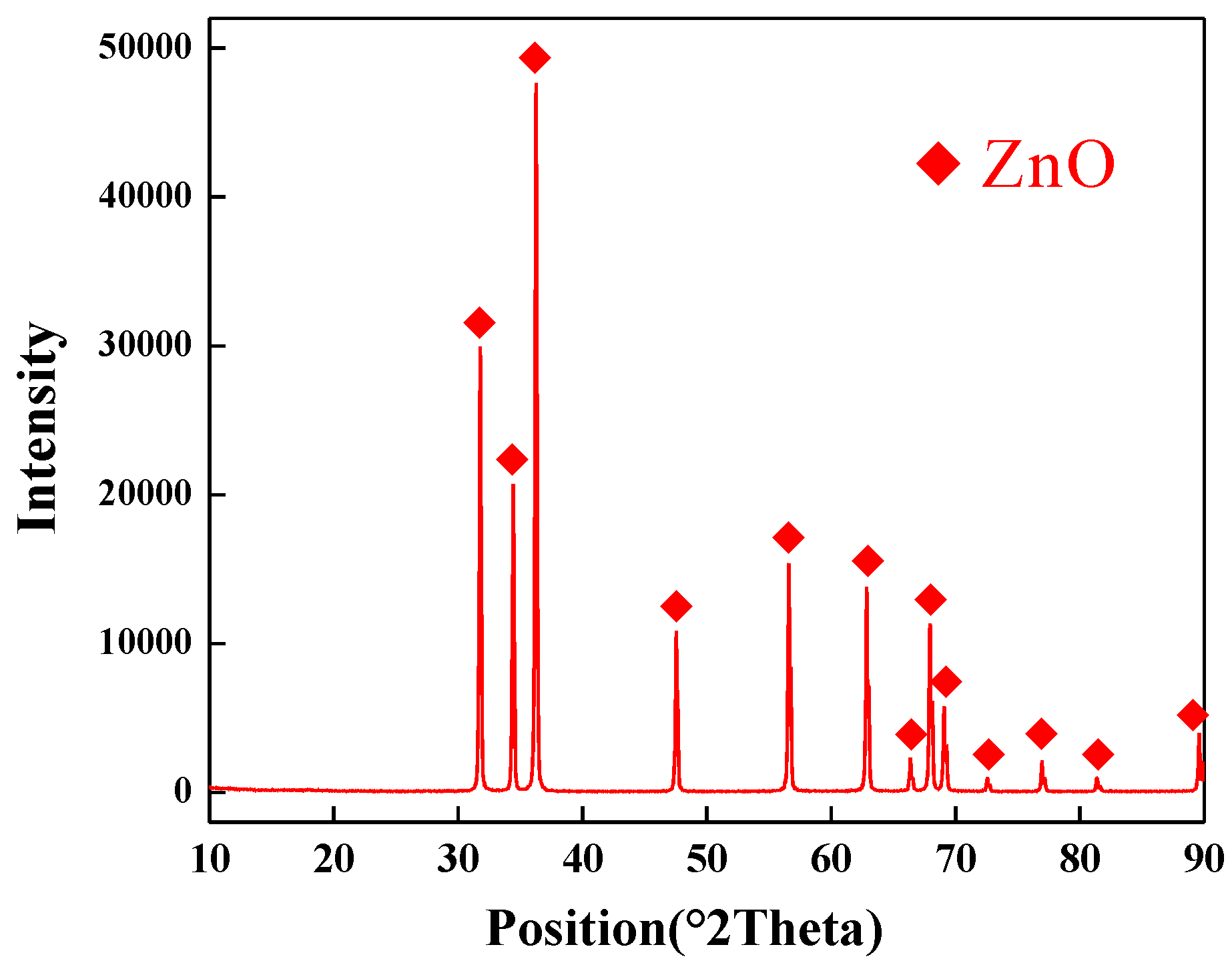 A New Process of Direct Zinc Oxide Production by Carbothermal Reduction ...