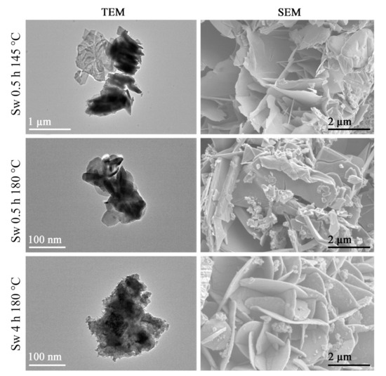 Materials | Free Full-Text | Aqueous-Based Synthesis of Photocatalytic ...