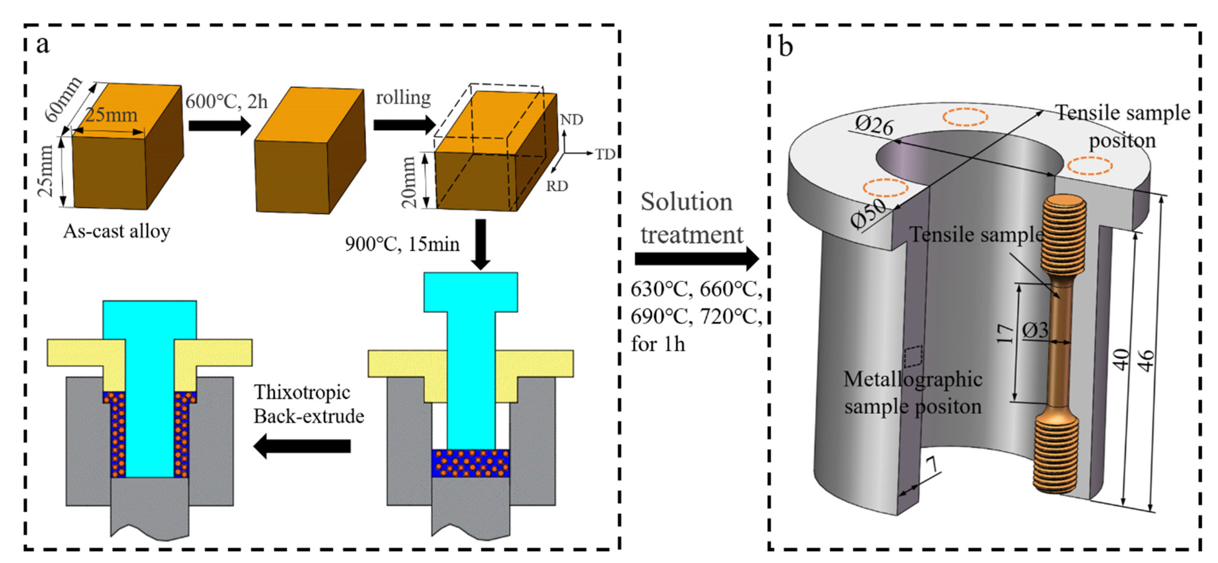 Effect of Solution Temperature on Microstructure and Properties of ...