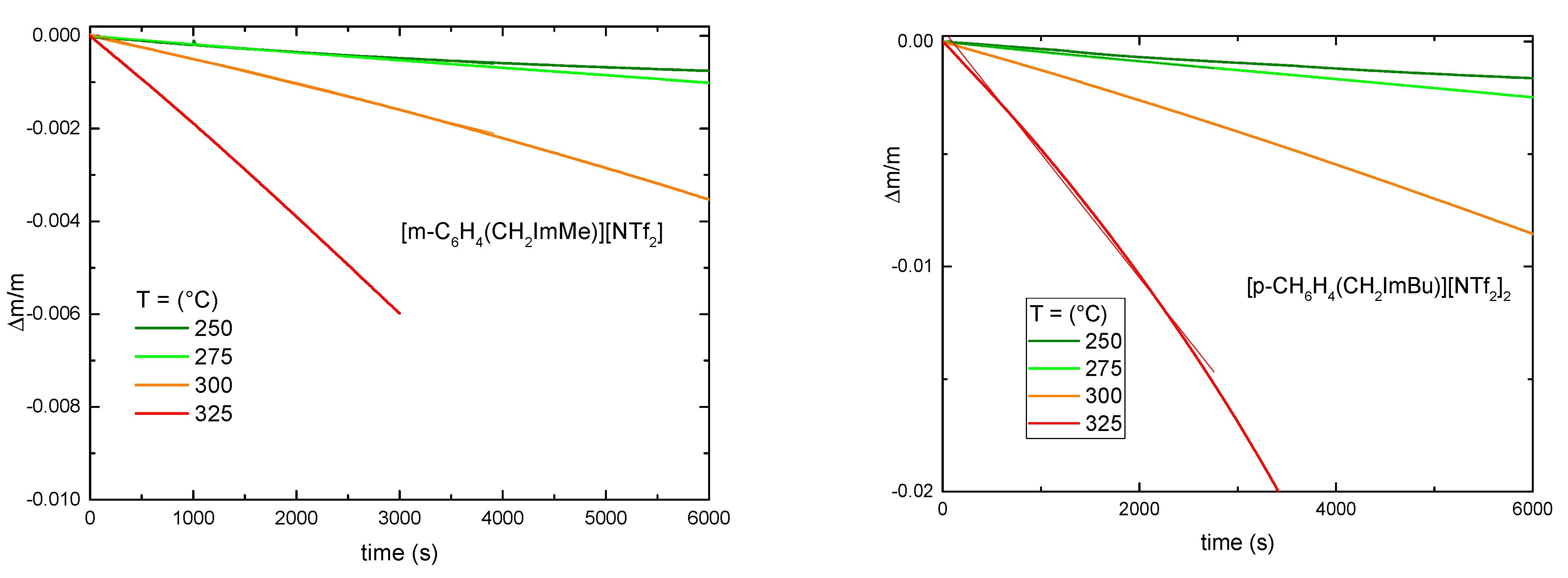 Thermal Decomposition, Low Temperature Phase Transitions and Vapor ...